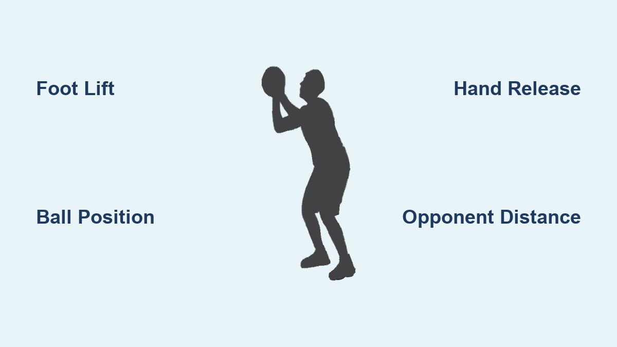 What Is a Foul Throw in Soccer? Rules, Mistakes & Fixes