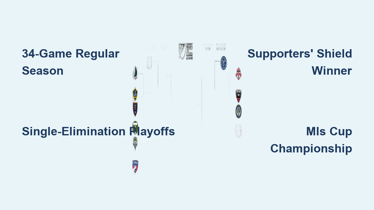 MLS Season Structure Explained: Regular Season & Playoffs