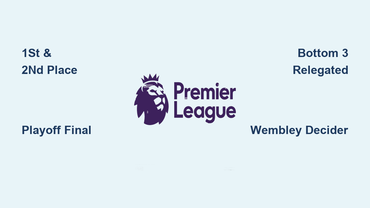 Explaining How Premier League Promotion Works From EFL