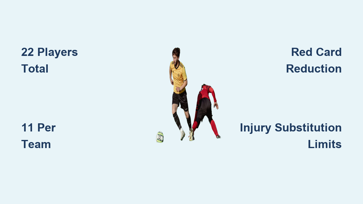 Total Soccer Field Players: How Many in a Standard Match?