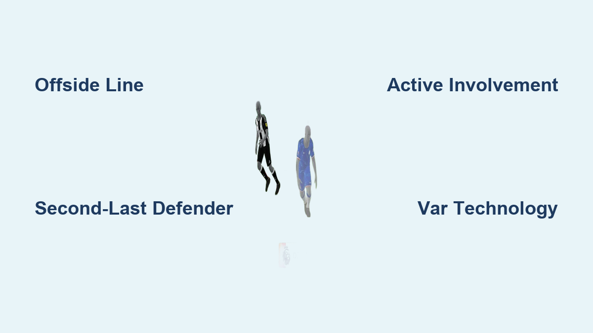 Soccer Offside Rule Explained Simply Using Helpful Diagrams
