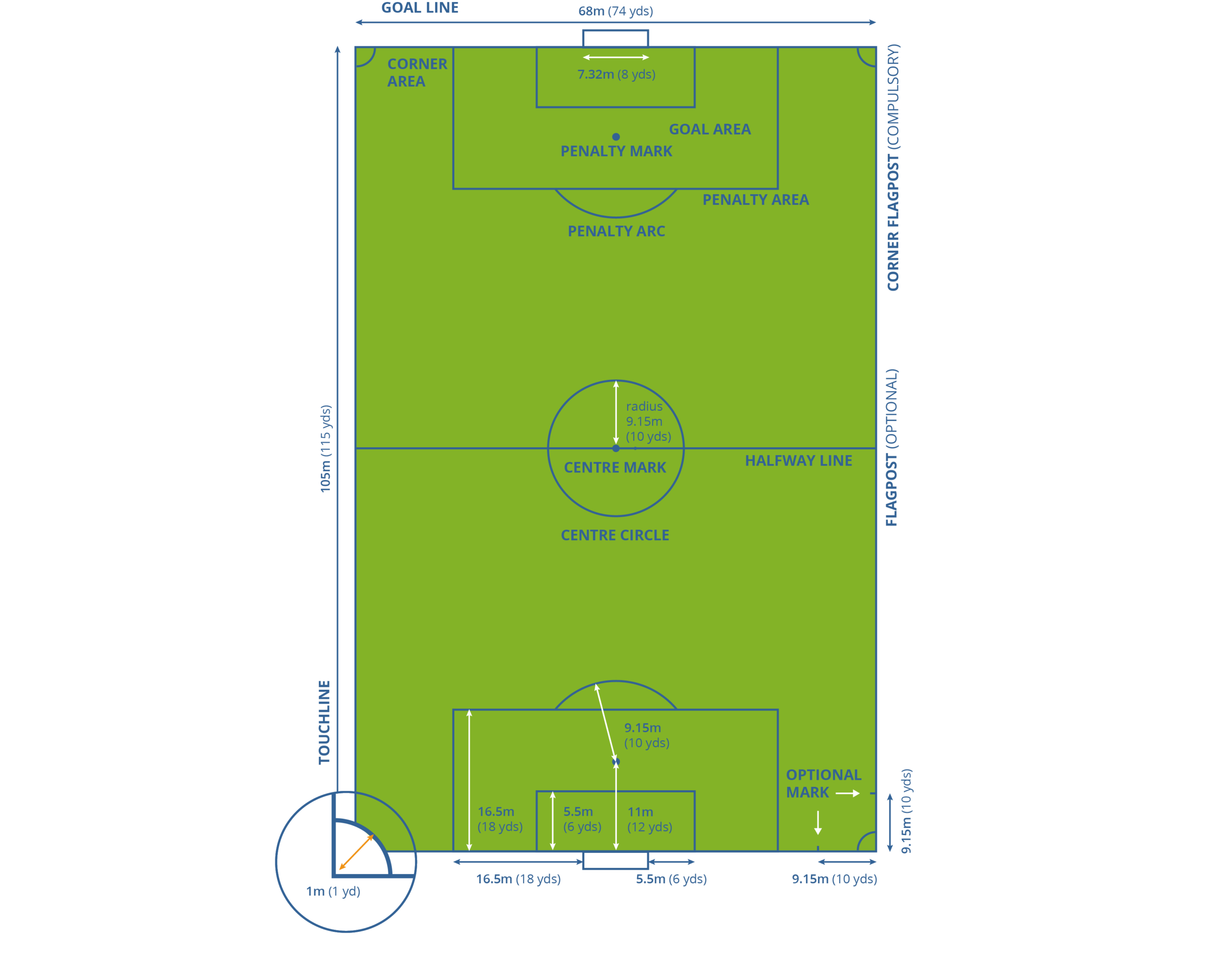 Soccer Field Dimensions in Feet & Meters: The 3 Standards