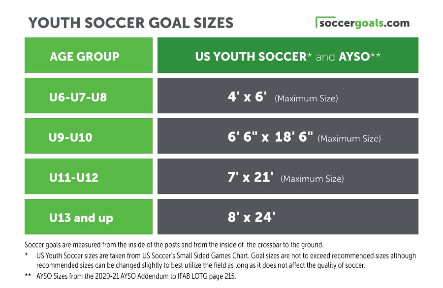 Soccer Field Dimensions in Feet & Meters: The 3 Standards