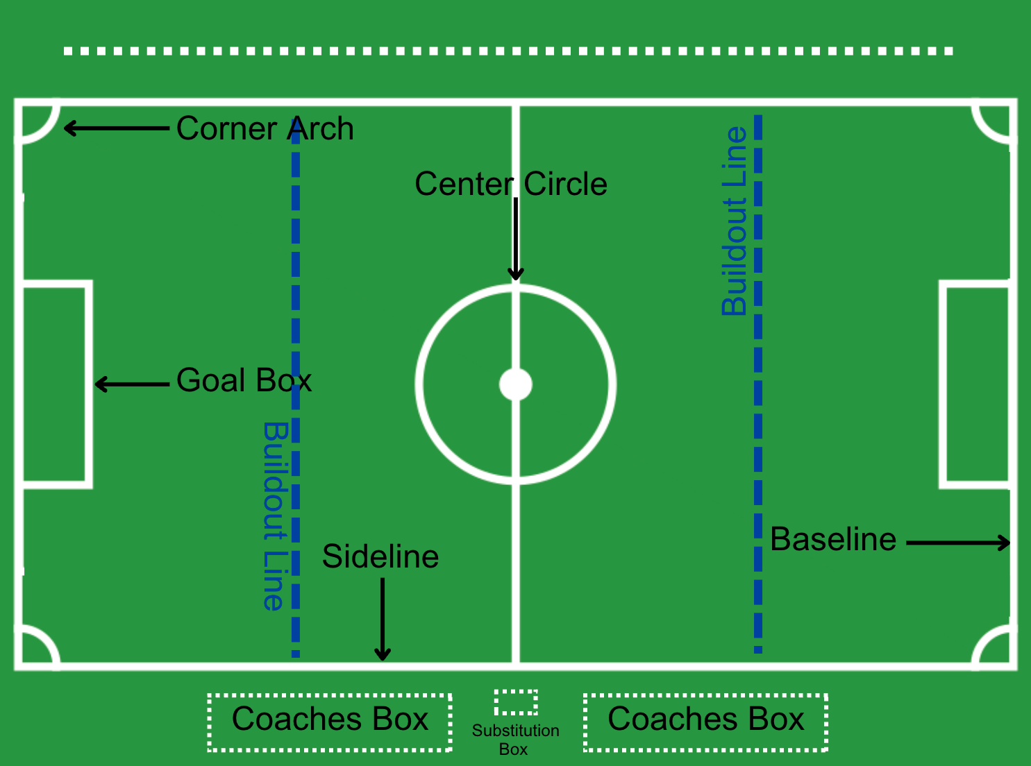 Soccer Penalty Area vs Goal Area: Key Distinctions & Rules
