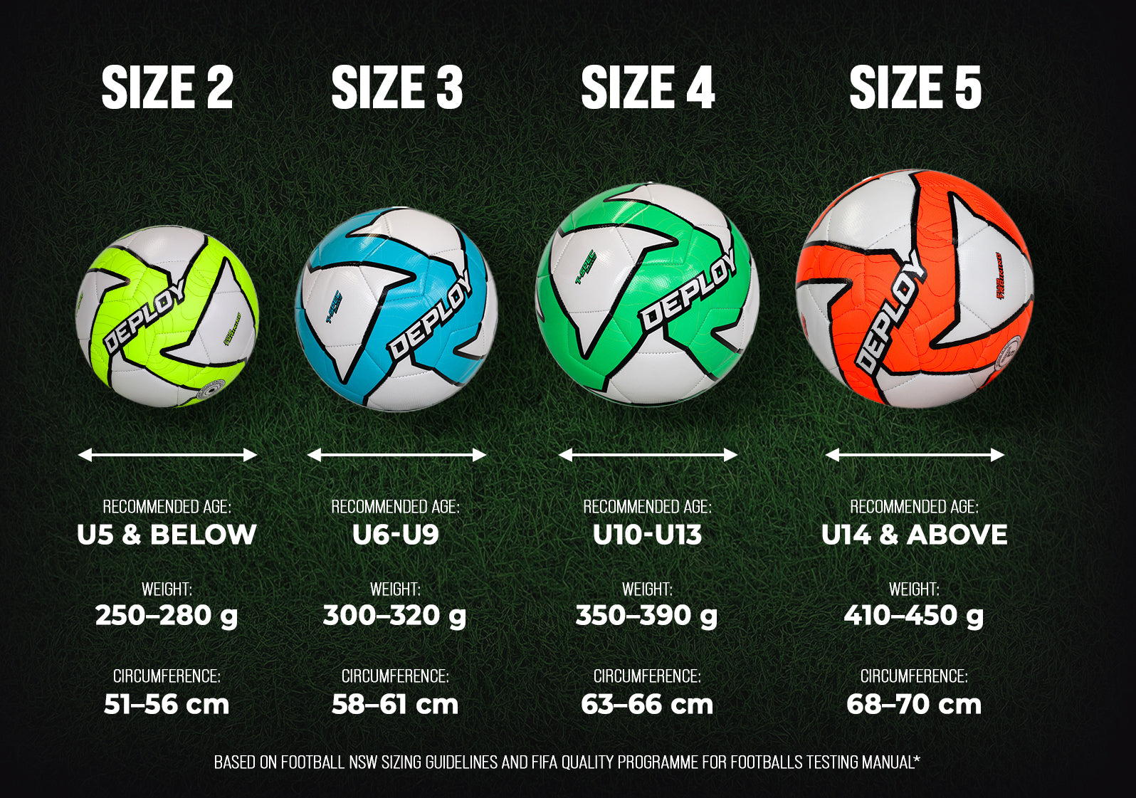 Soccer Ball Sizes by Age Chart (The Official Guide)
