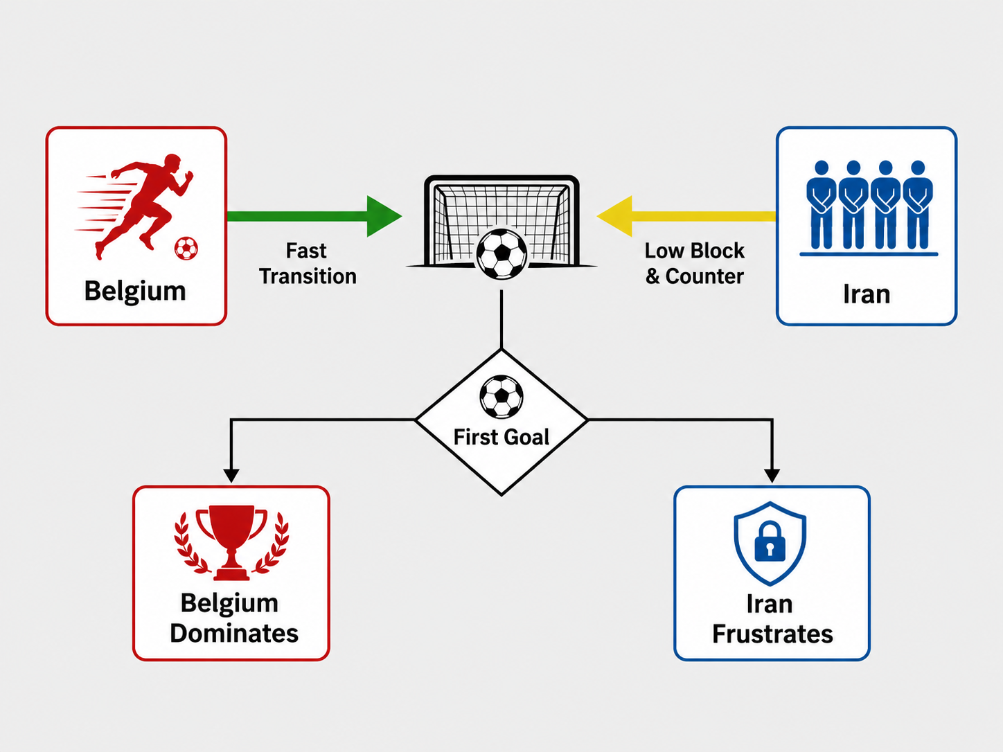 World Cup Group G Full Preview: Teams, Schedule, and Odds