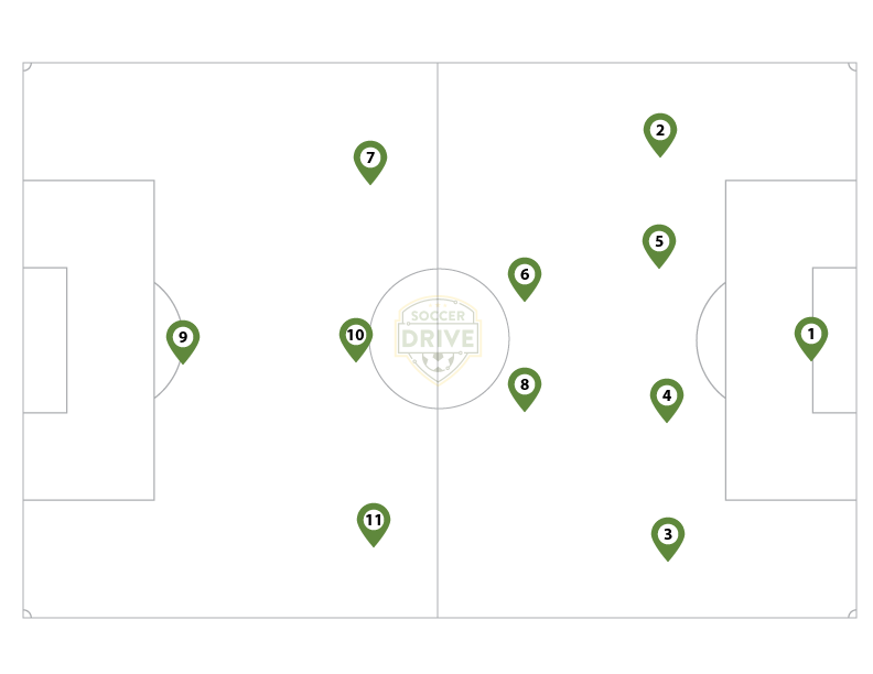 Total Soccer Field Players: How Many in a Standard Match?
