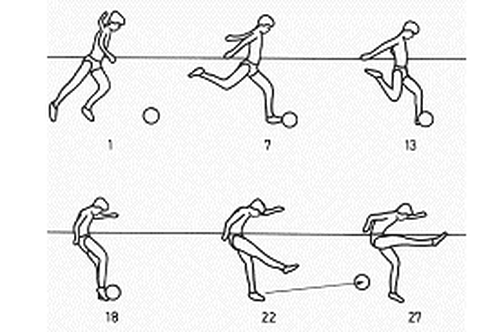 Instep Kick in Soccer Explained | The Laces Drive Technique