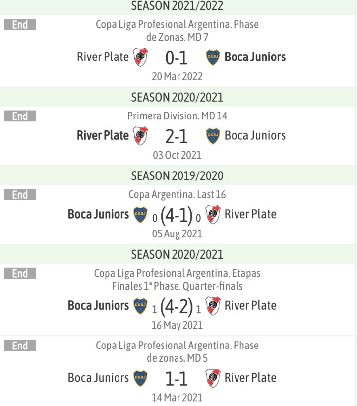 The Boca Juniors and River Plate Rivalry Explained Fully