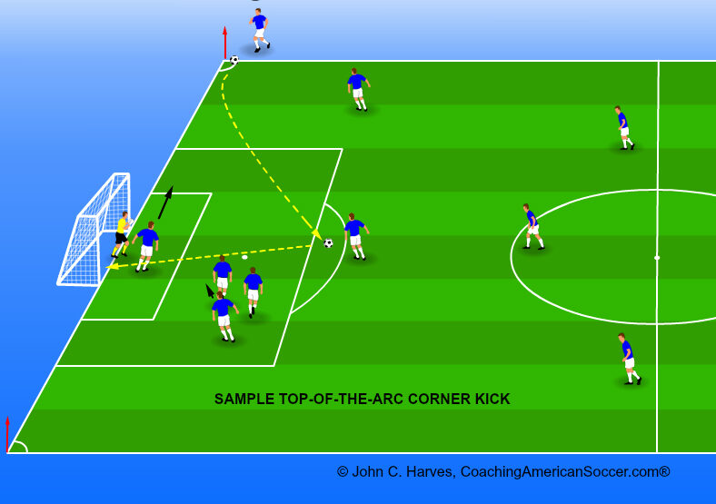 Soccer Field Lines Called: A Complete Guide to Their Names