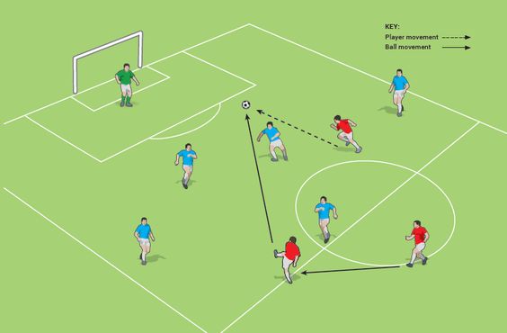 Fastest Soccer Players in the World : Top Speeds & Rankings