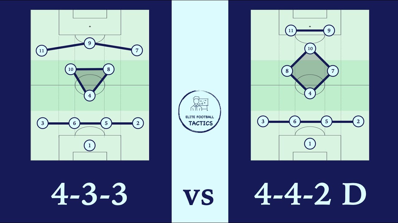 Total Soccer Field Players: How Many in a Standard Match?