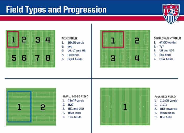 Soccer Field Dimensions in Feet & Meters: The 3 Standards